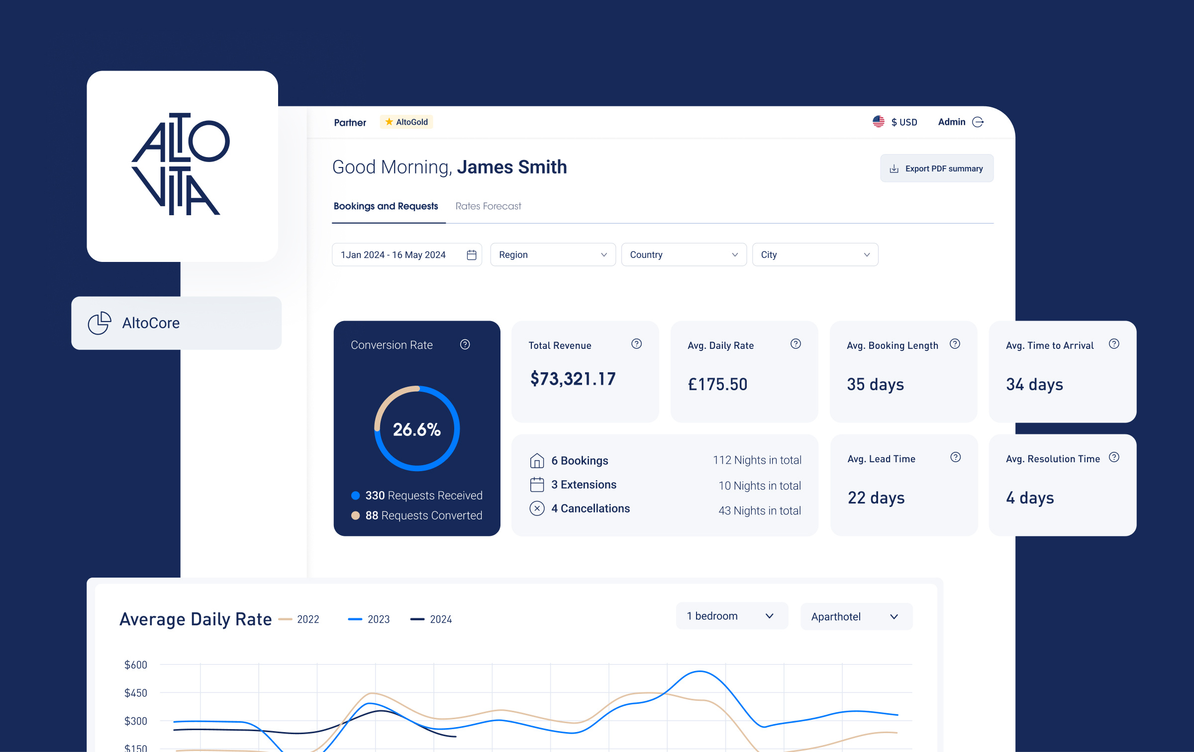 AltoCore Transforms Hospitality Industry with Data Intelligence Solution